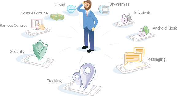 Mobile Kiosk Software | Lock Down Software for Android and iOS Devices | Hexnode